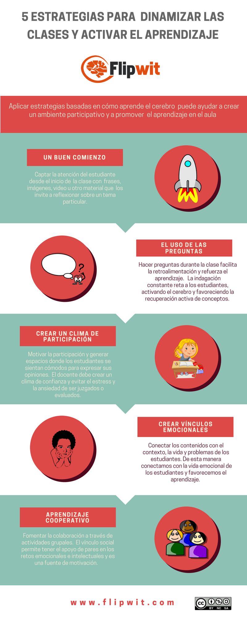 5 Estrategias para dinamizar nuestras clases y activar el aprendizaje | Flipwit