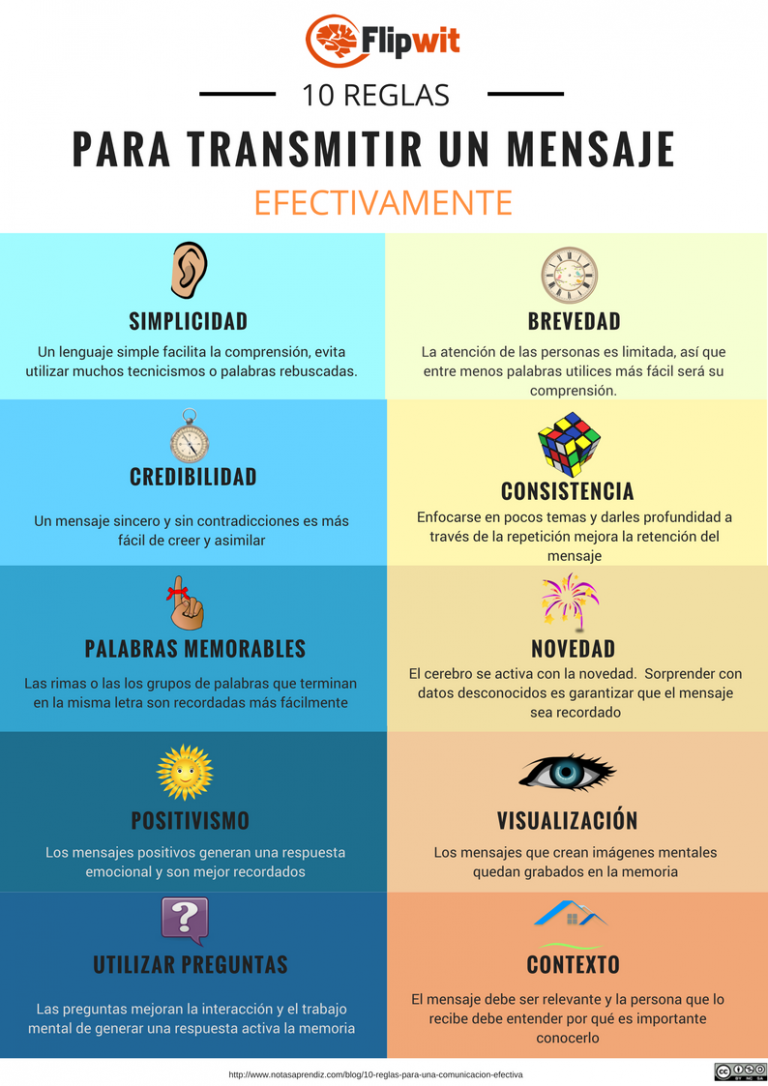 Comunicación efectiva ¿Cómo transmitir un mensaje efectivamente? Infografía