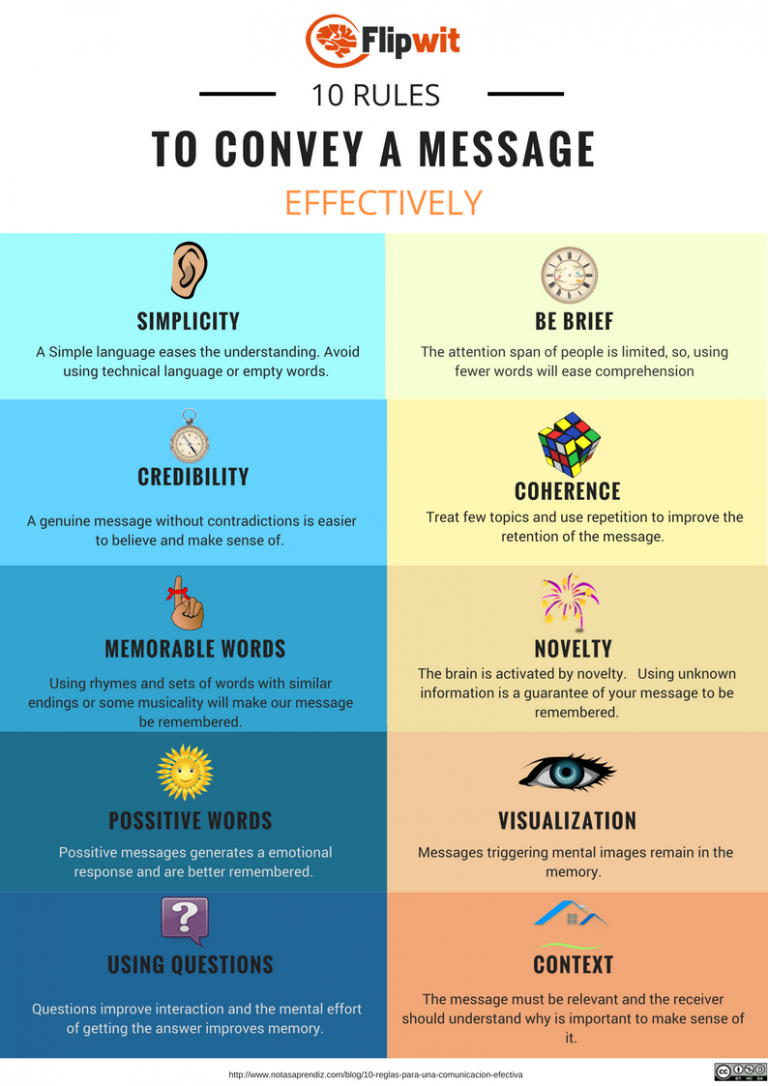 Effective communication- How to convey a message effectively. Infographic
