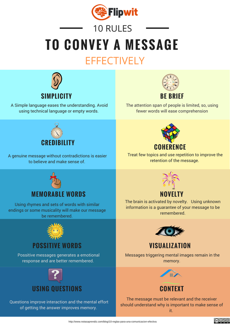 Effective communication- How to convey a message effectively. Infographic